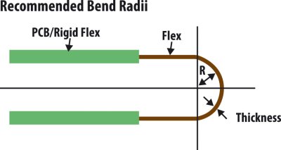 Installing flash LEDs on flex circuits